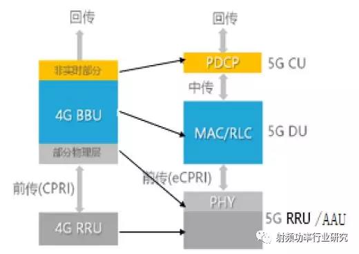 5G来了，通信线路板的用量和单价有望大幅增加！